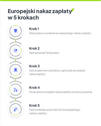 Europejski nakaz zapłaty formularz – jak złożyć pozew o wydanie?