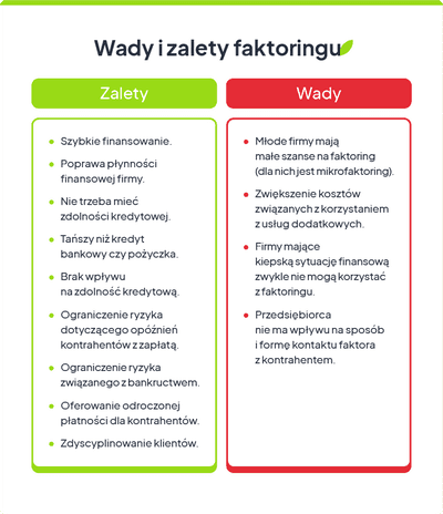 Zalety i wady faktoringu. Jak wybrać dobry faktoring?