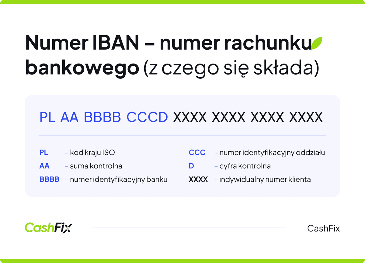 Rachunek bankowy – co to jest i jakie są jego rodzaje?